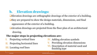 CHAPTER-2: BUILDING DRAWING FOR CIVIL ENGINEERSppt.pptx