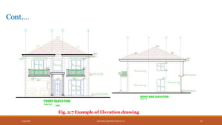 CHAPTER-2: BUILDING DRAWING FOR CIVIL ENGINEERSppt.pptx
