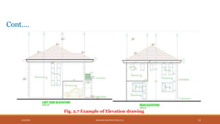 CHAPTER-2: BUILDING DRAWING FOR CIVIL ENGINEERSppt.pptx