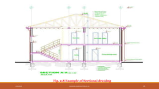 CHAPTER-2: BUILDING DRAWING FOR CIVIL ENGINEERSppt.pptx