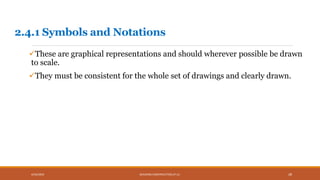 CHAPTER-2: BUILDING DRAWING FOR CIVIL ENGINEERSppt.pptx