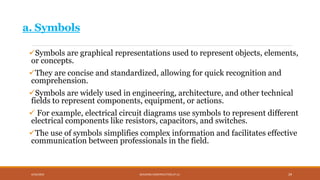 CHAPTER-2: BUILDING DRAWING FOR CIVIL ENGINEERSppt.pptx