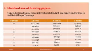 CHAPTER-2: BUILDING DRAWING FOR CIVIL ENGINEERSppt.pptx