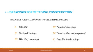 CHAPTER-2: BUILDING DRAWING FOR CIVIL ENGINEERSppt.pptx