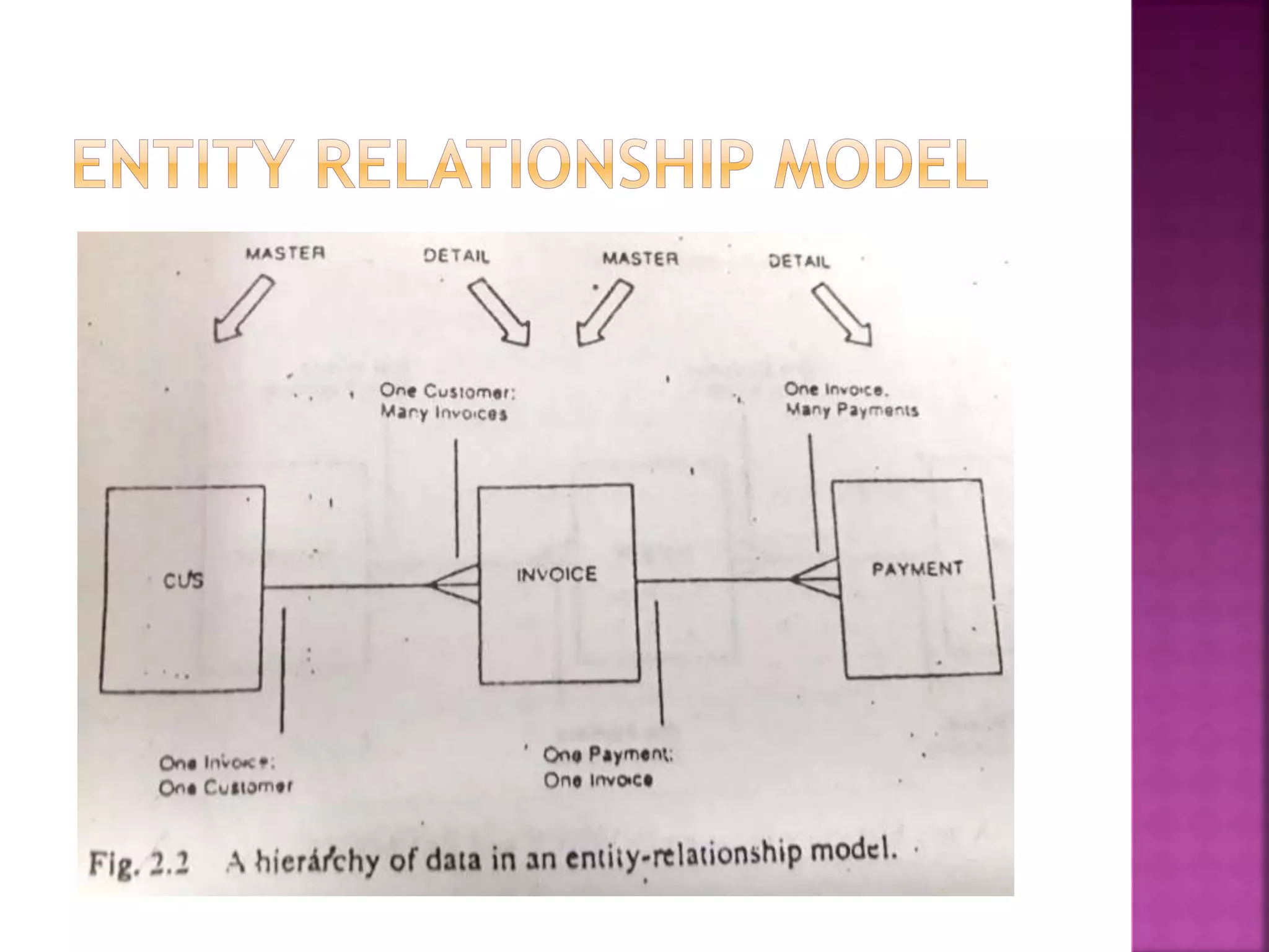RDBMS - Chapter 2 | PPTX