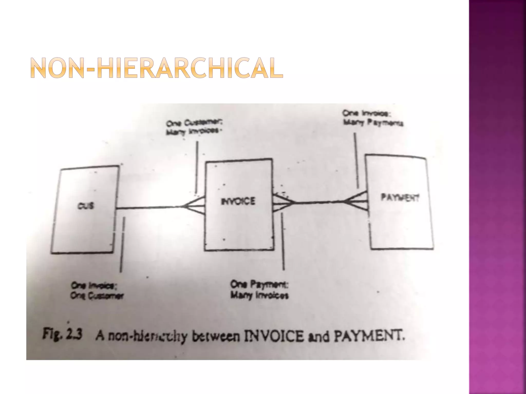 RDBMS - Chapter 2 | PPTX