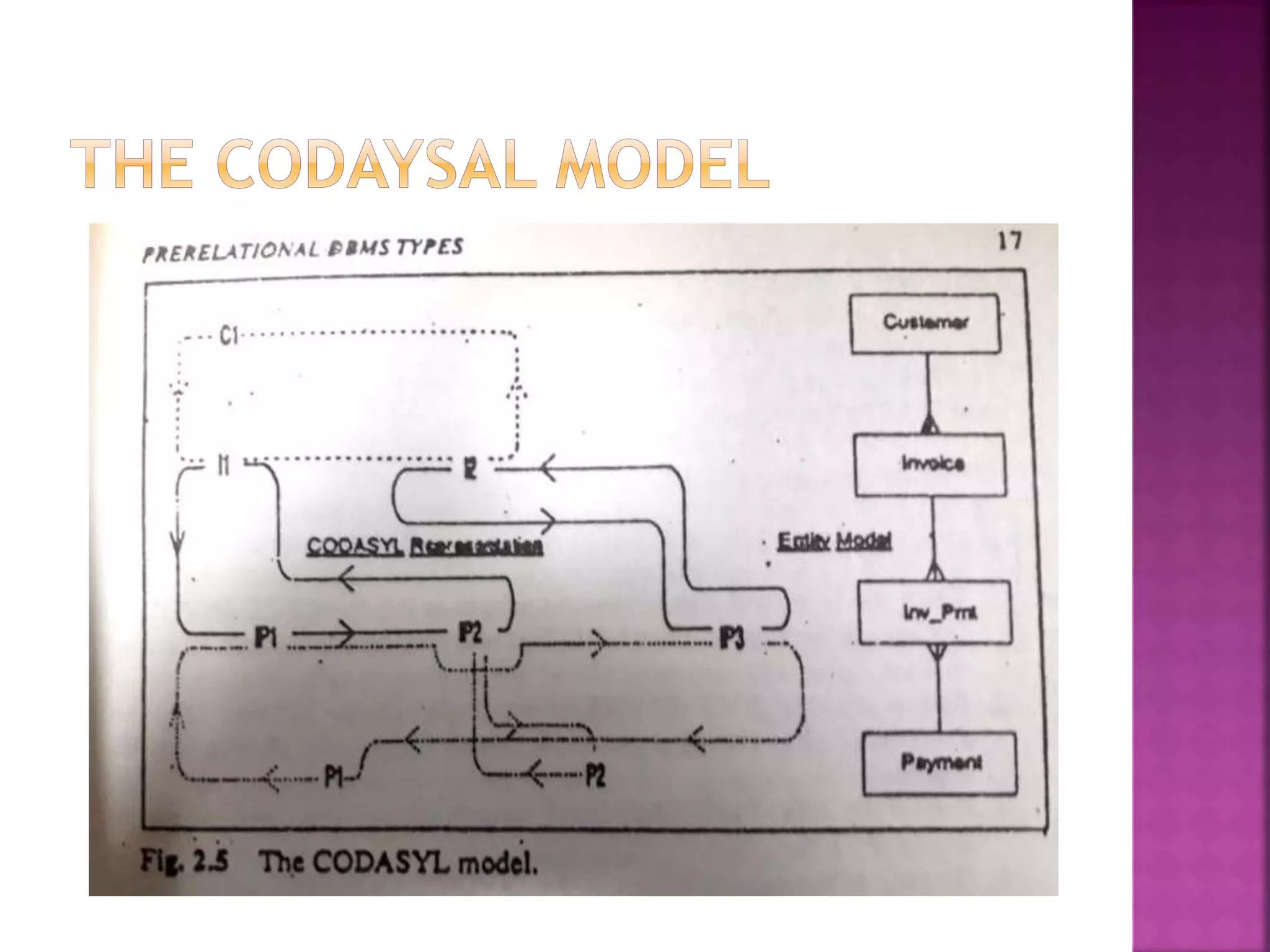 RDBMS - Chapter 2 | PPTX