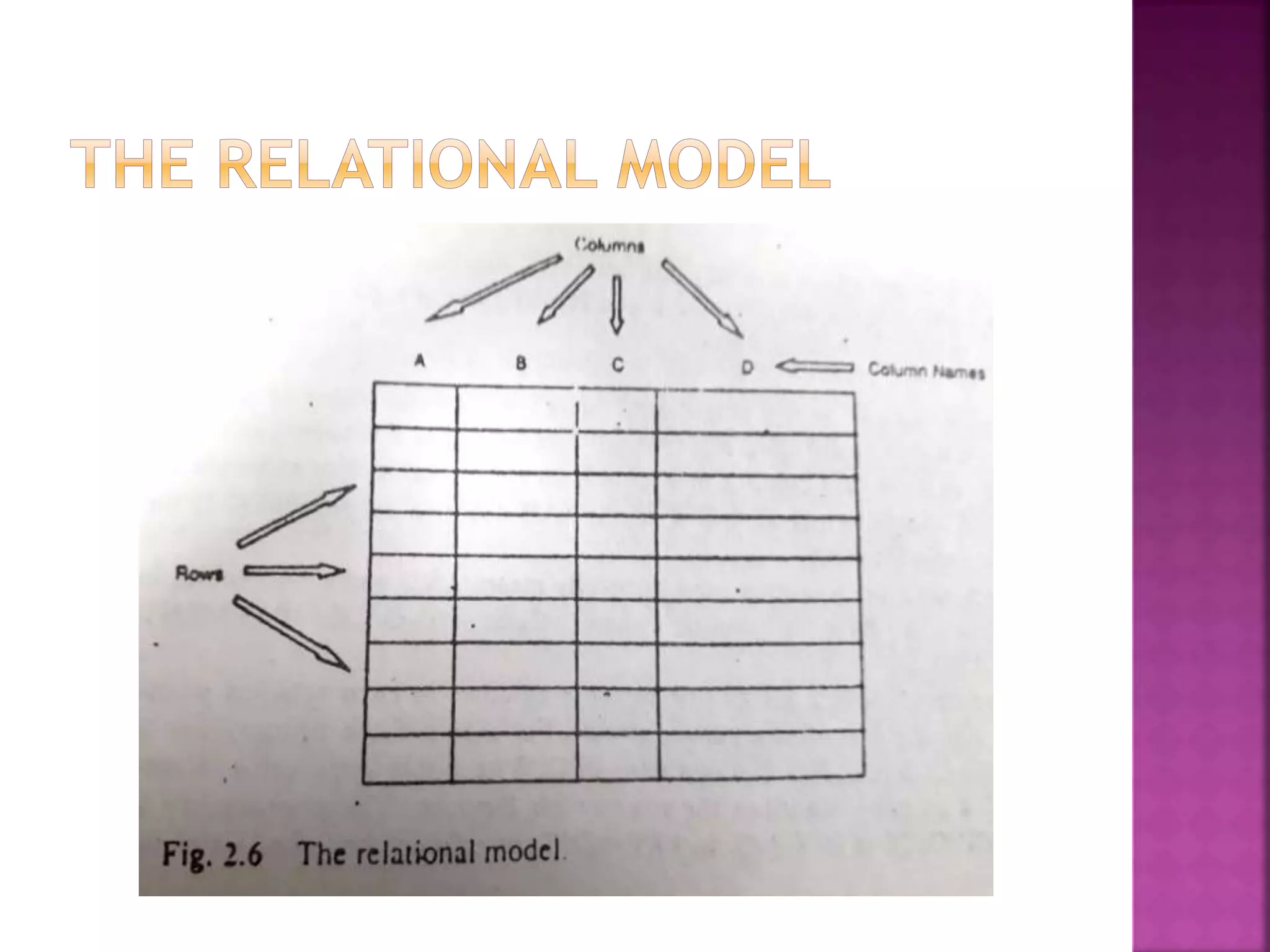 RDBMS - Chapter 2 | PPTX