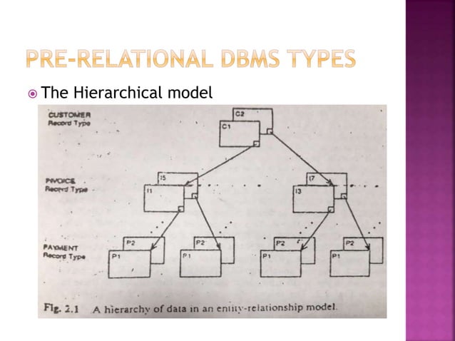 RDBMS - Chapter 2 | PPT
