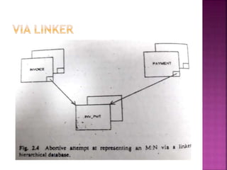 RDBMS - Chapter 2 | PPTX