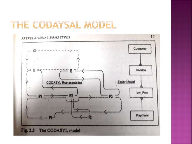 RDBMS - Chapter 2 | PPT