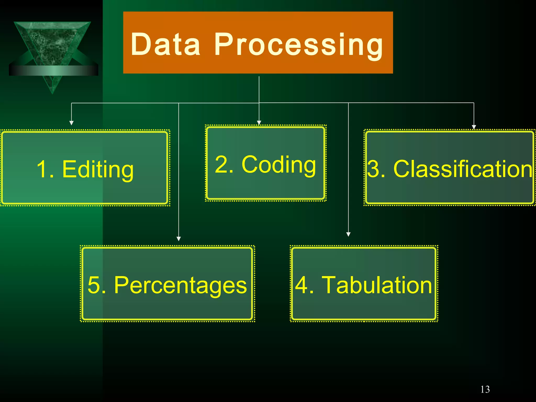 Chapter 2 (research process) | PPT