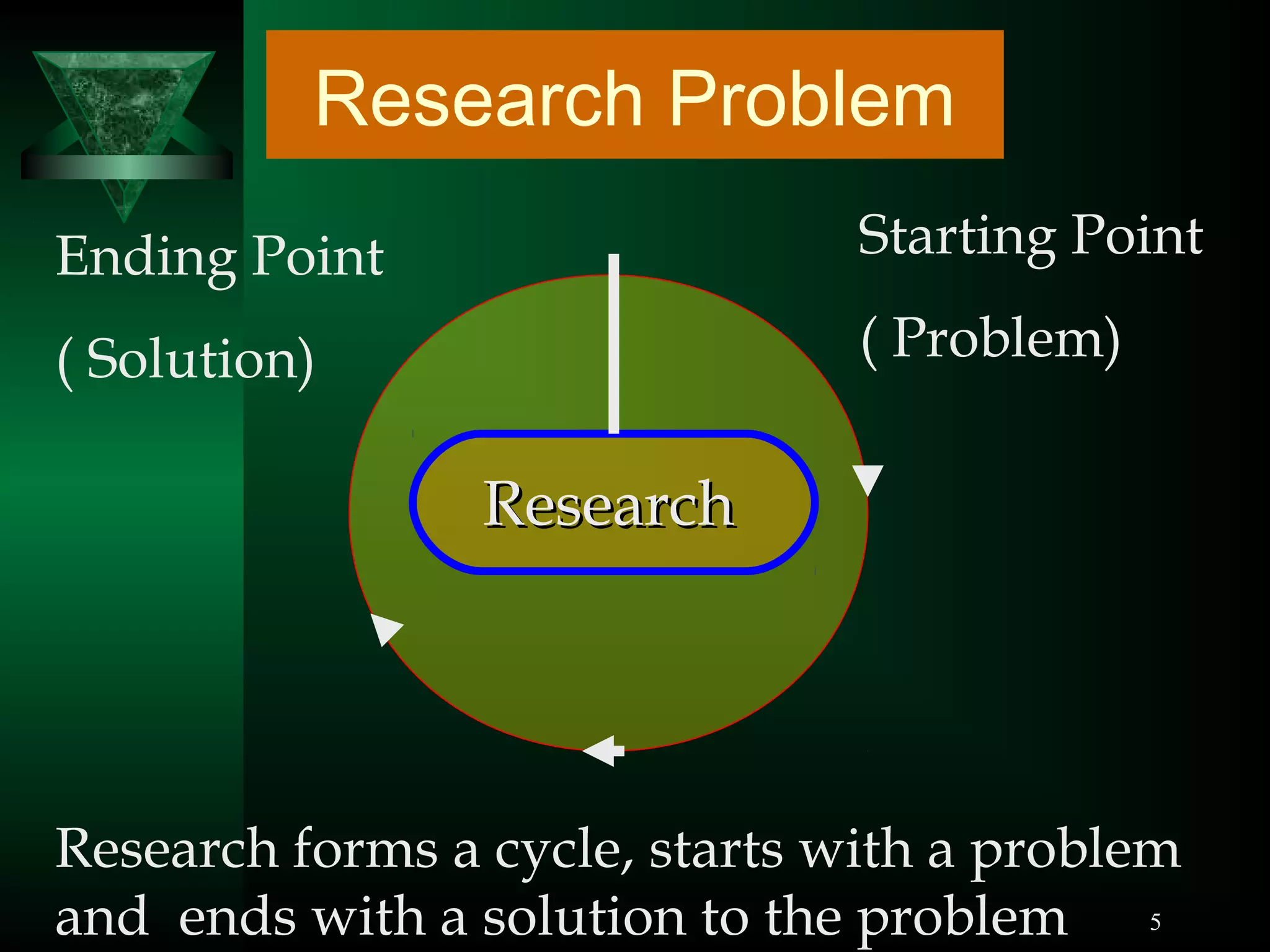 Chapter 2 (research process) | PPT