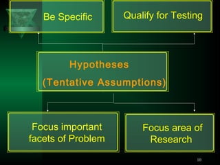 Chapter 2 (research process) | PPT