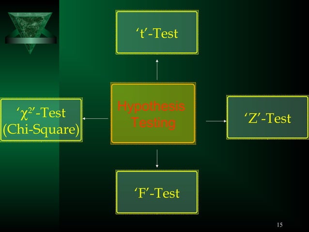Chapter 2 (research process) | PPT