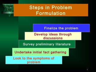 Chapter 2 (research process) | PPT