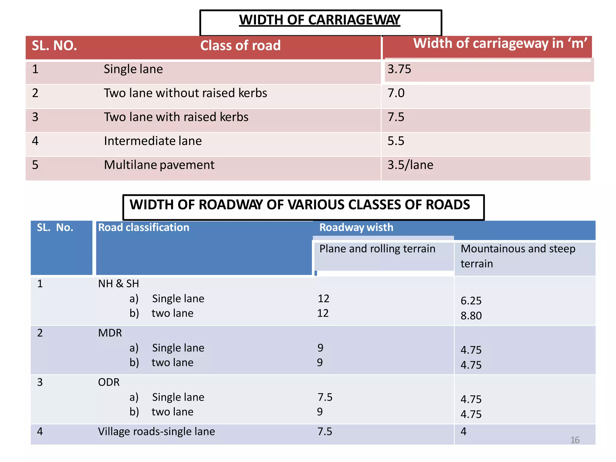 Chapter 2 Road geometrics | PPTX
