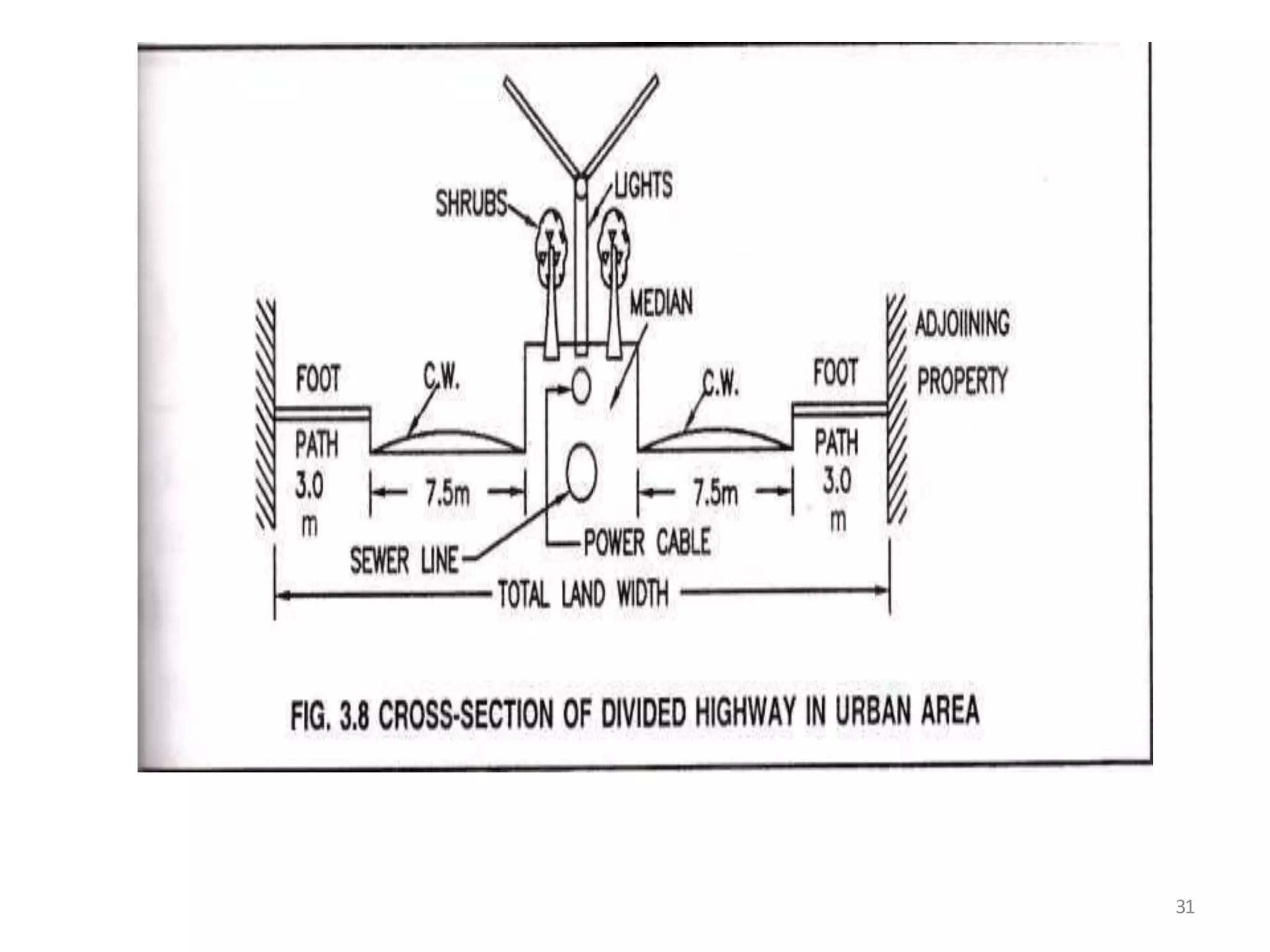 Chapter 2 Road geometrics | PPTX