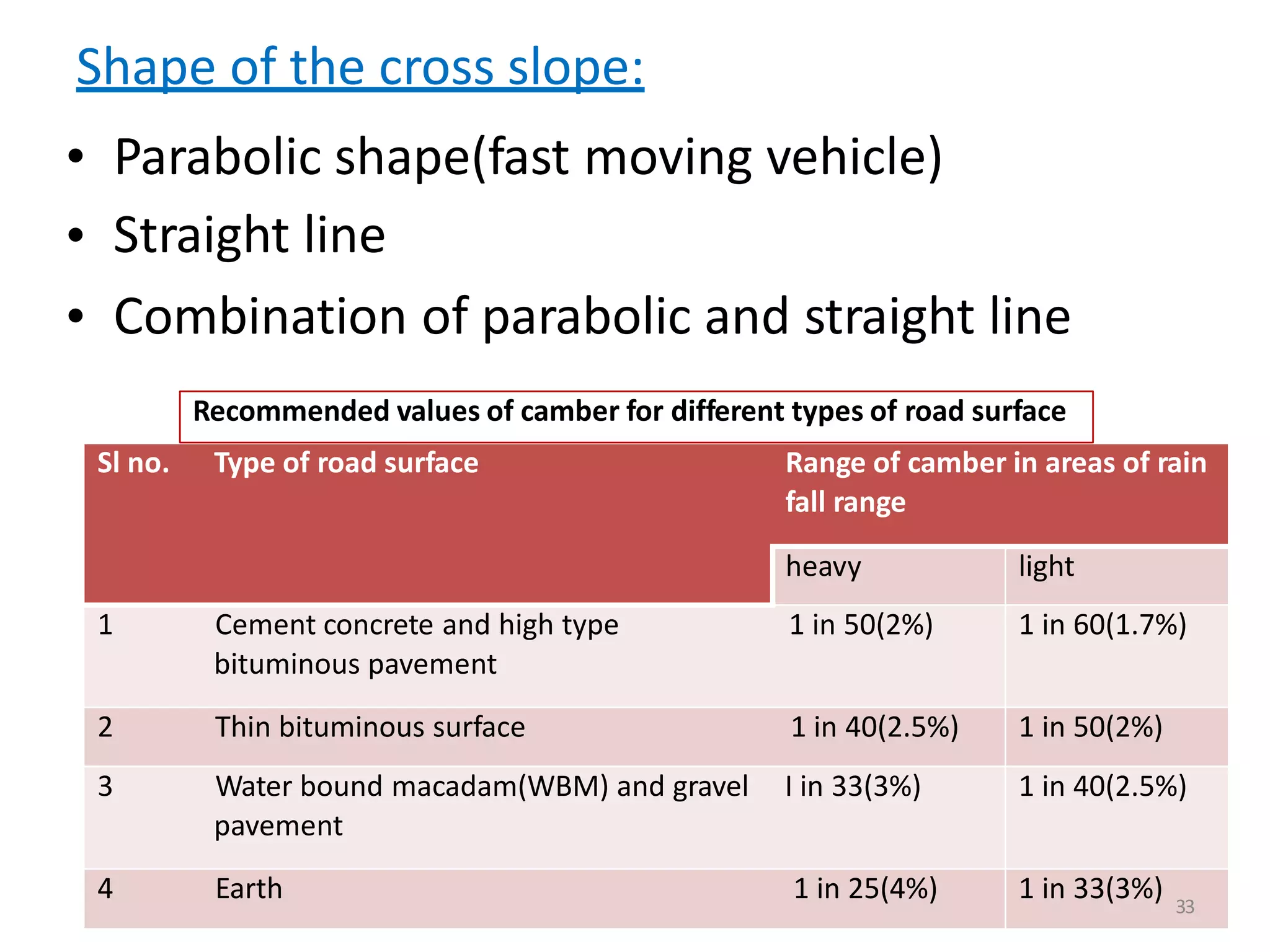 Chapter 2 Road geometrics | PPTX