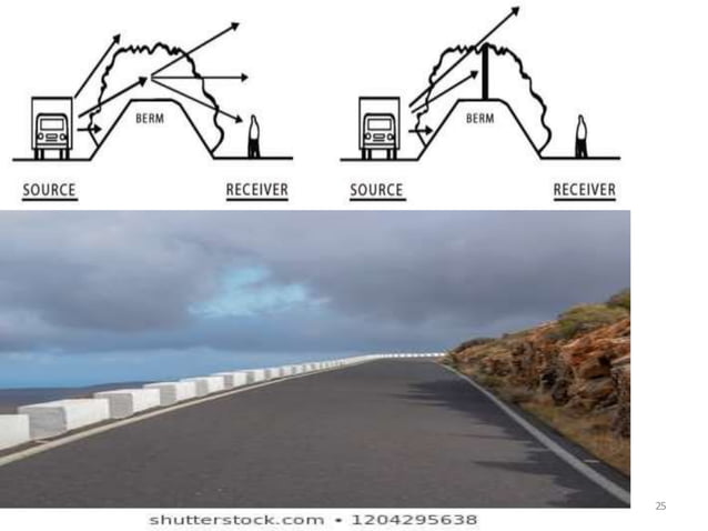 Chapter 2 Road geometrics | PPTX