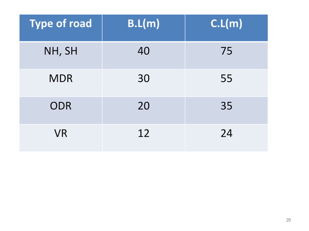 Chapter 2 Road geometrics | PPTX