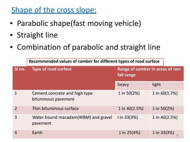 Chapter 2 Road geometrics | PPTX