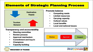Chapter 2 Strategic Planning and Management (Destination Management) | PDF