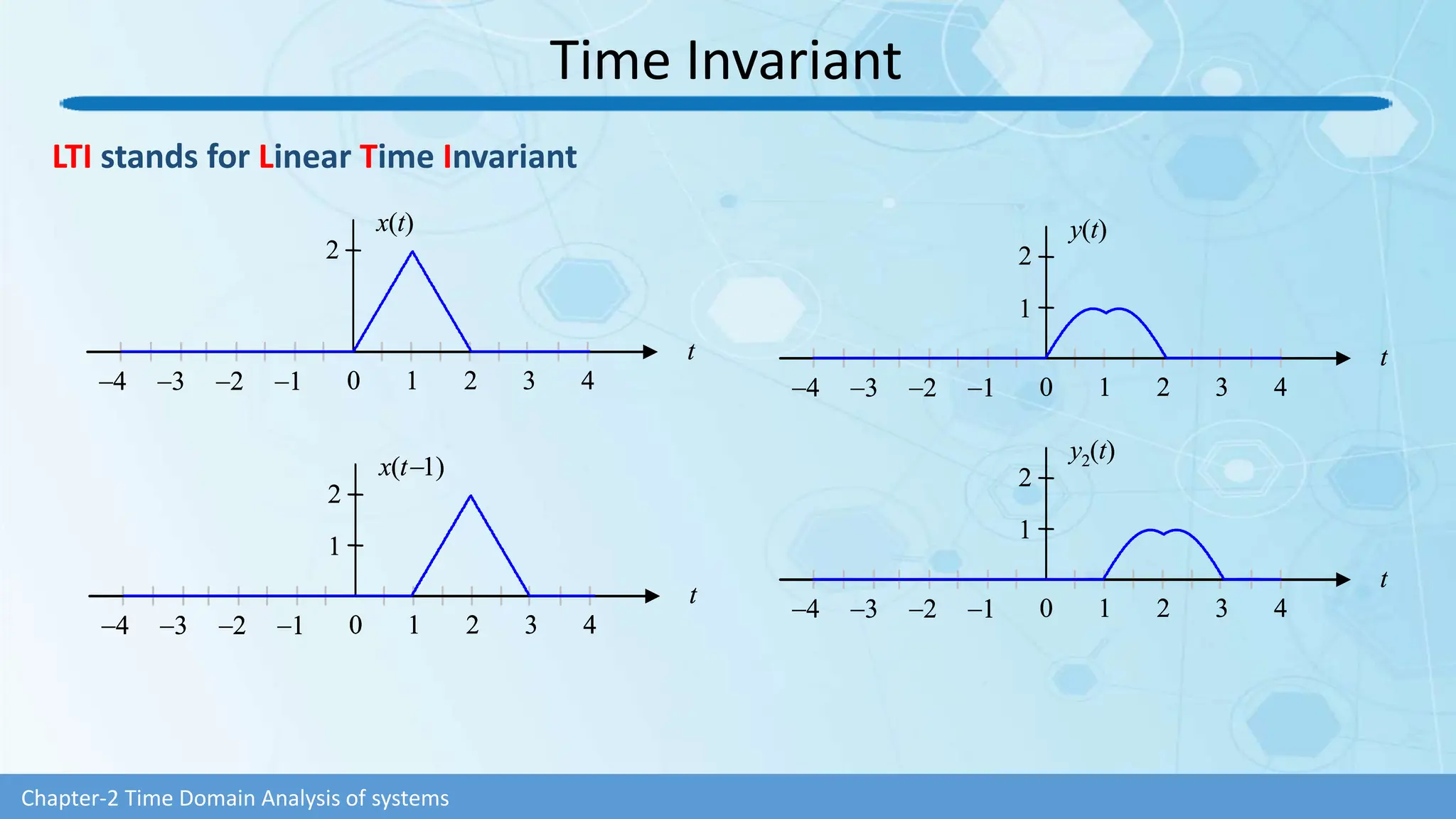 Chapter-2 Time Domain Analysis-Part 1.pptx