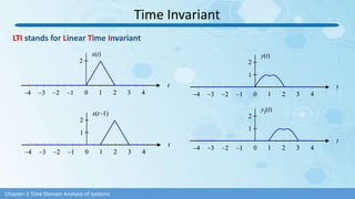 Chapter-2 Time Domain Analysis-Part 1.pptx