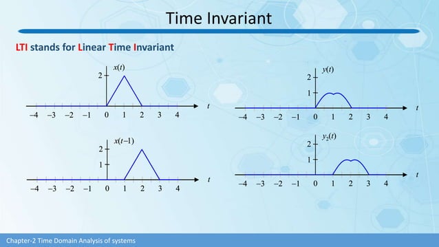 Chapter-2 Time Domain Analysis-Part 1.pptx | Physics | Science