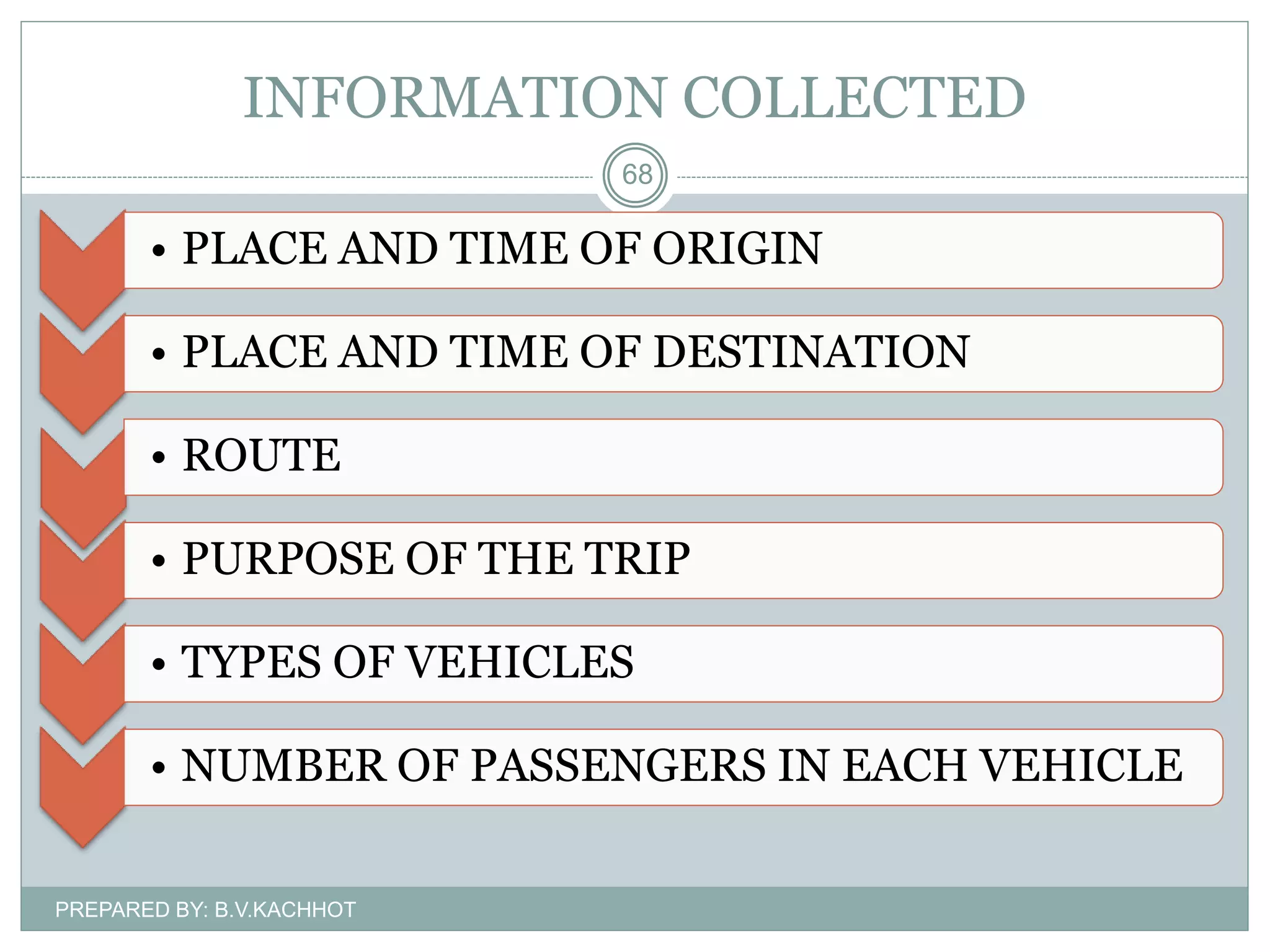 Chapter 2 traffic studies | PPTX