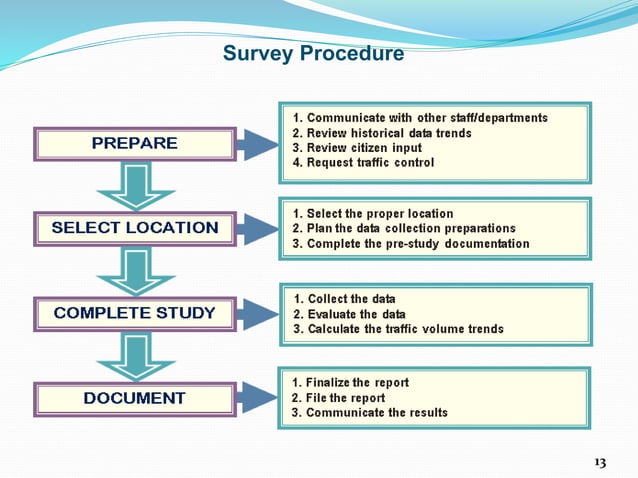 Chapter 2 traffic studies | PPTX