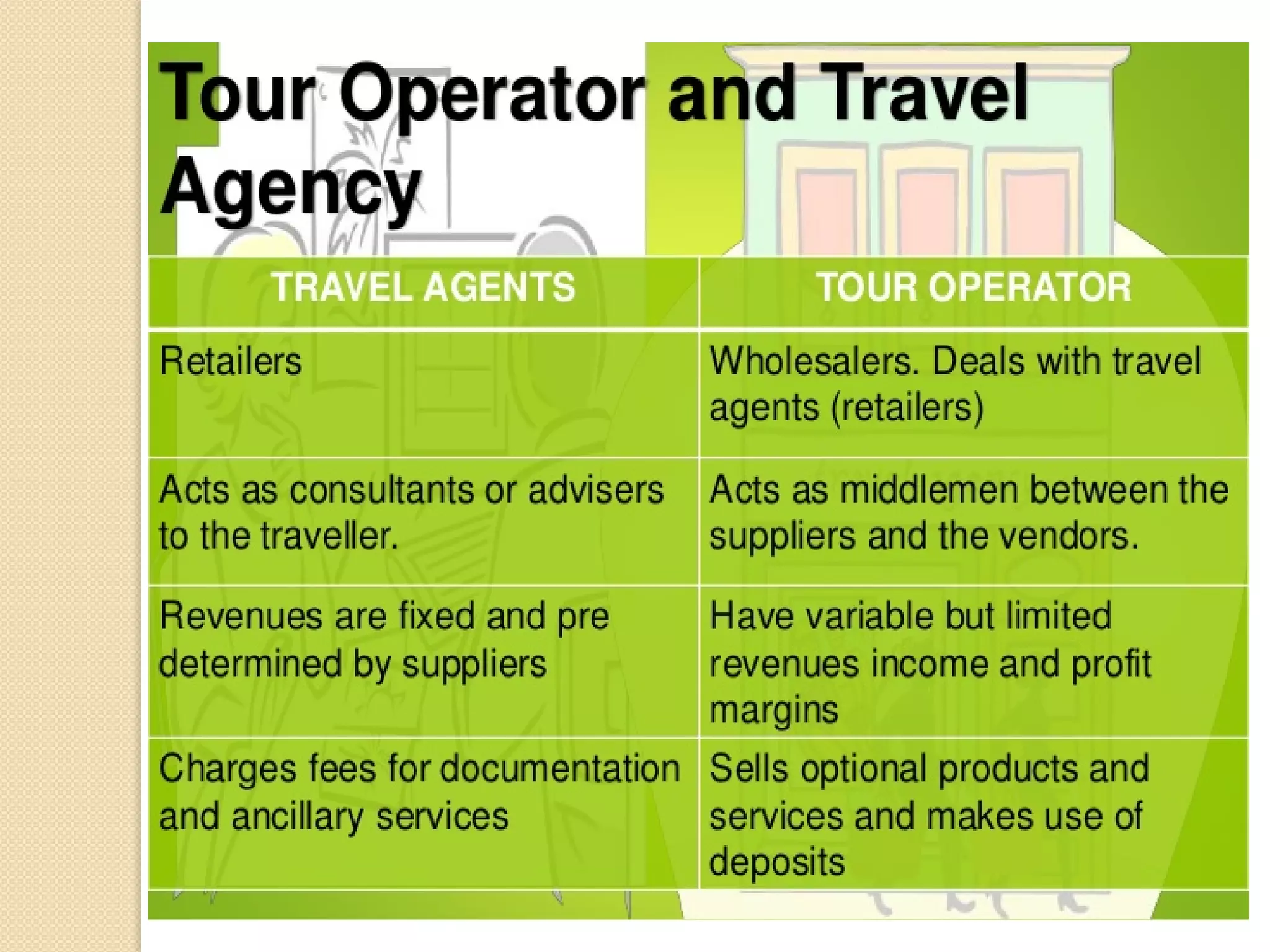 Types of Tour Operations (Travel Agency & Tour Operations) | PDF