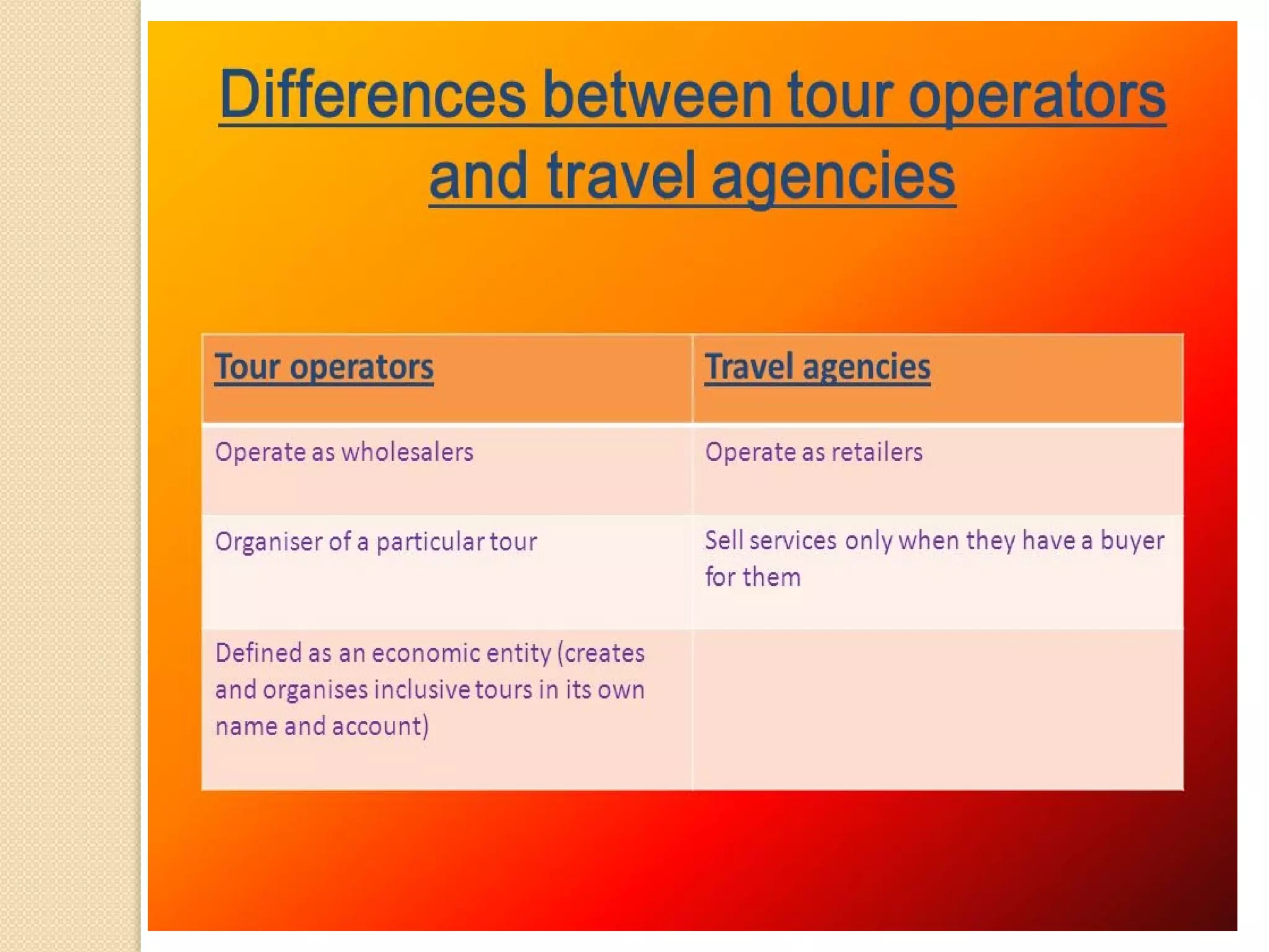 Types of Tour Operations (Travel Agency & Tour Operations) | PDF