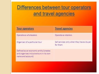 Types of Tour Operations (Travel Agency & Tour Operations) | PDF