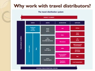 Types of Tour Operations (Travel Agency & Tour Operations) | PDF