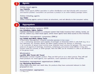 Types of Tour Operations (Travel Agency & Tour Operations) | PDF