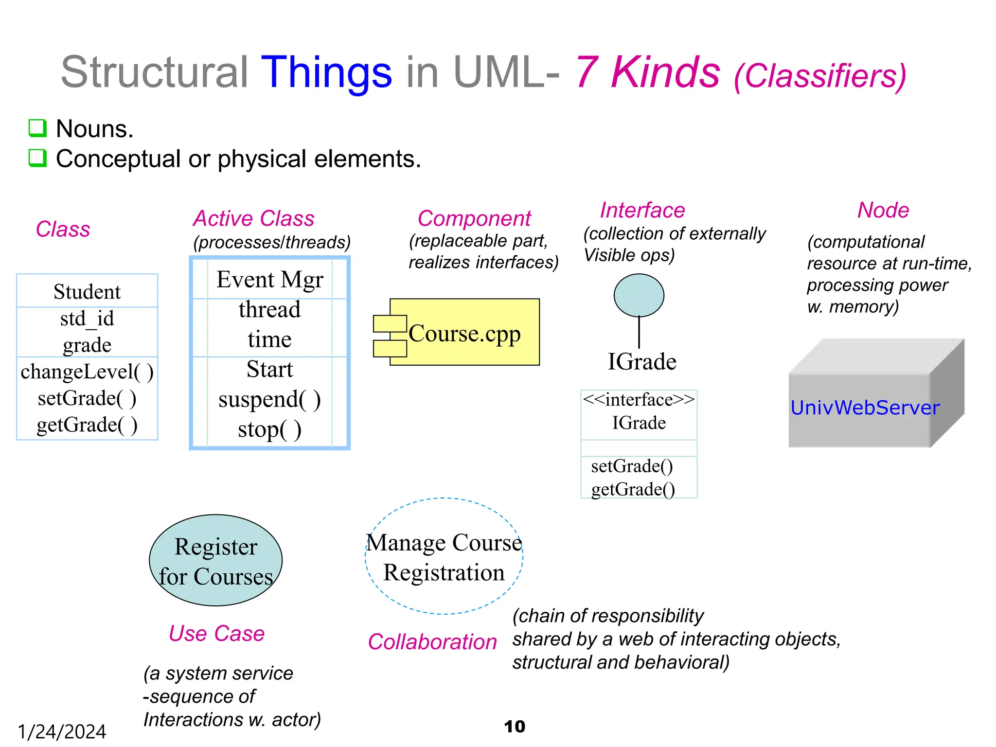 Chapter-2 UML and UML Diagrams.pdf