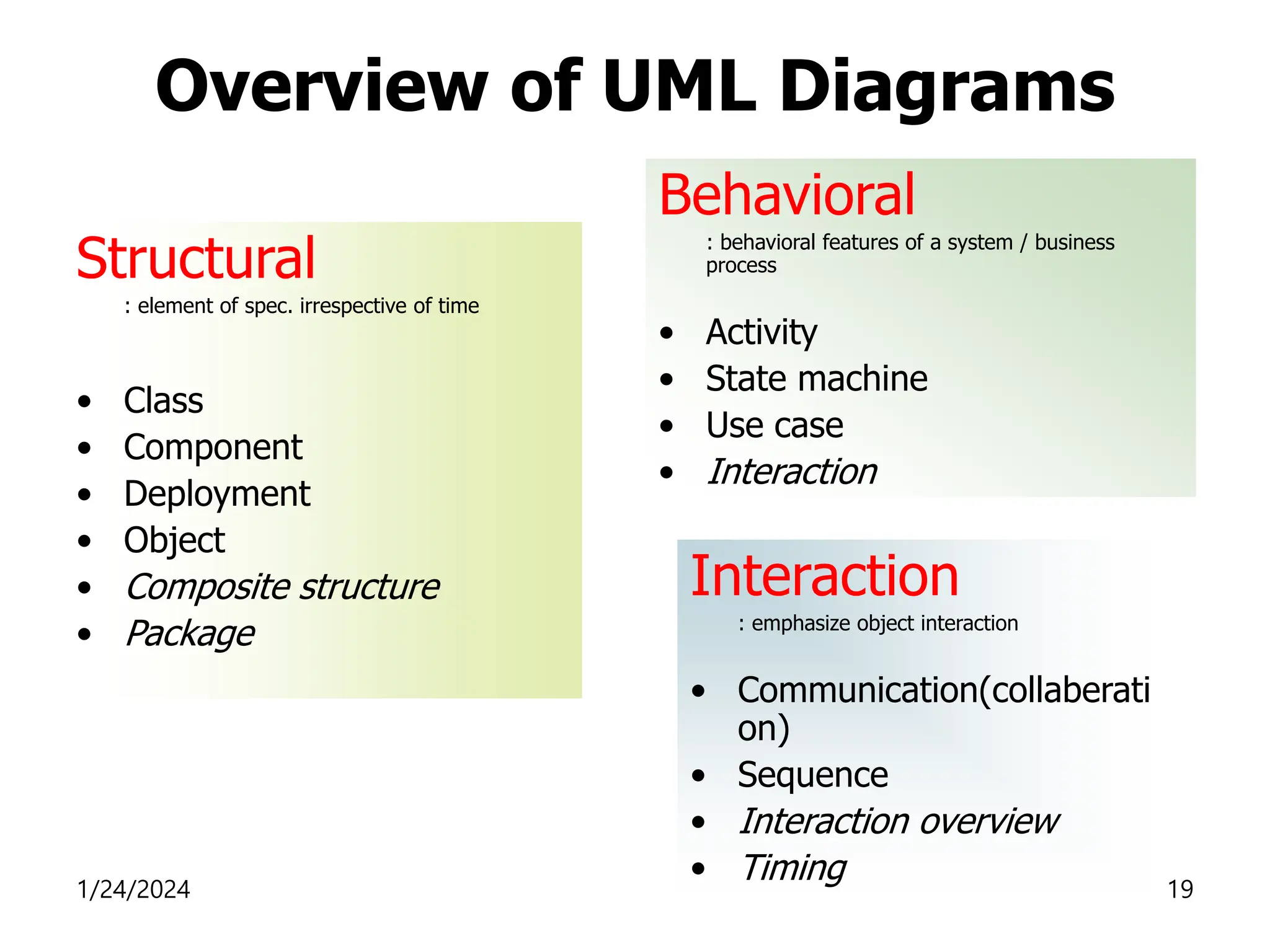 Chapter-2 UML and UML Diagrams.pdf