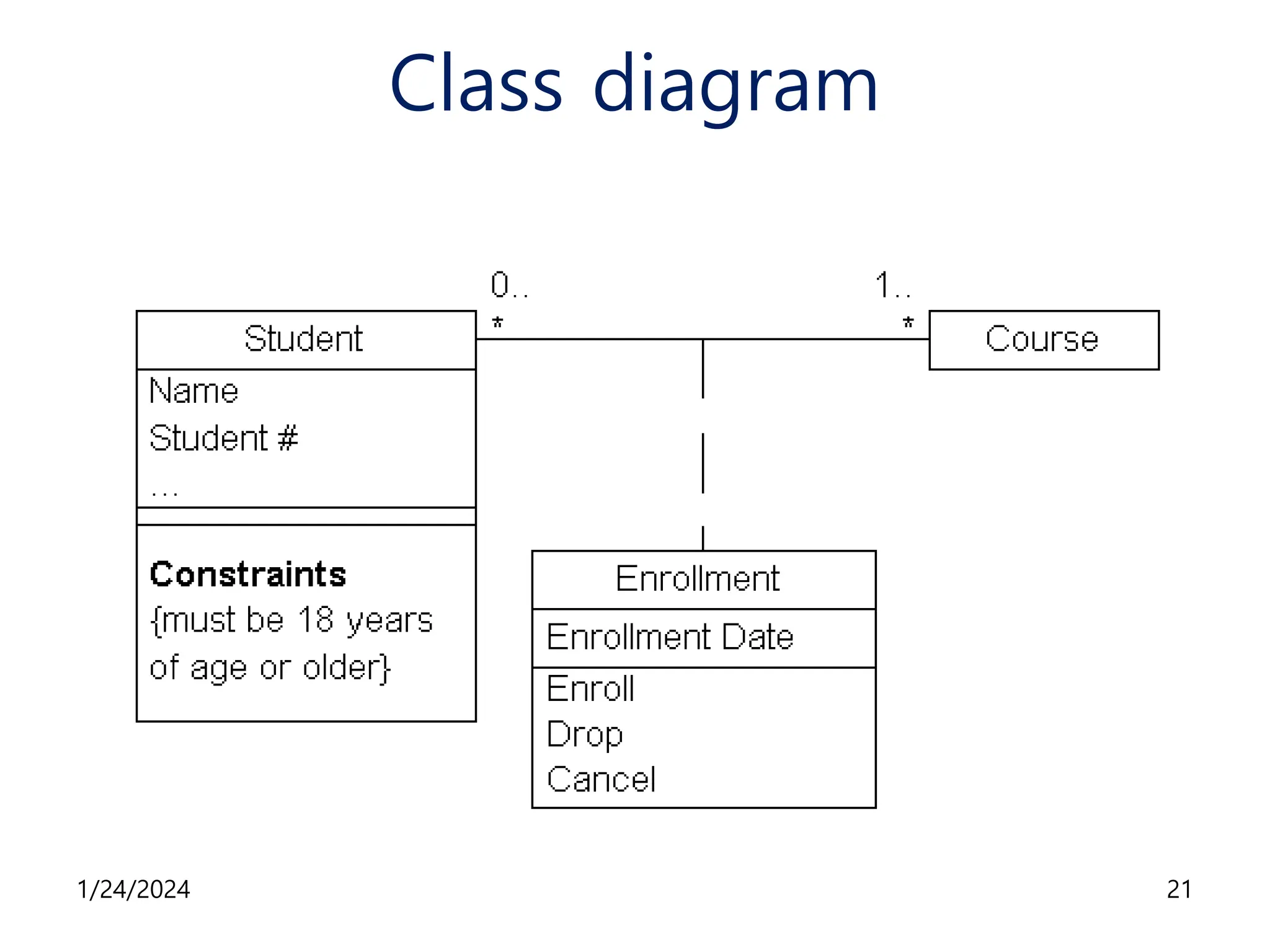 Chapter-2 UML and UML Diagrams.pdf