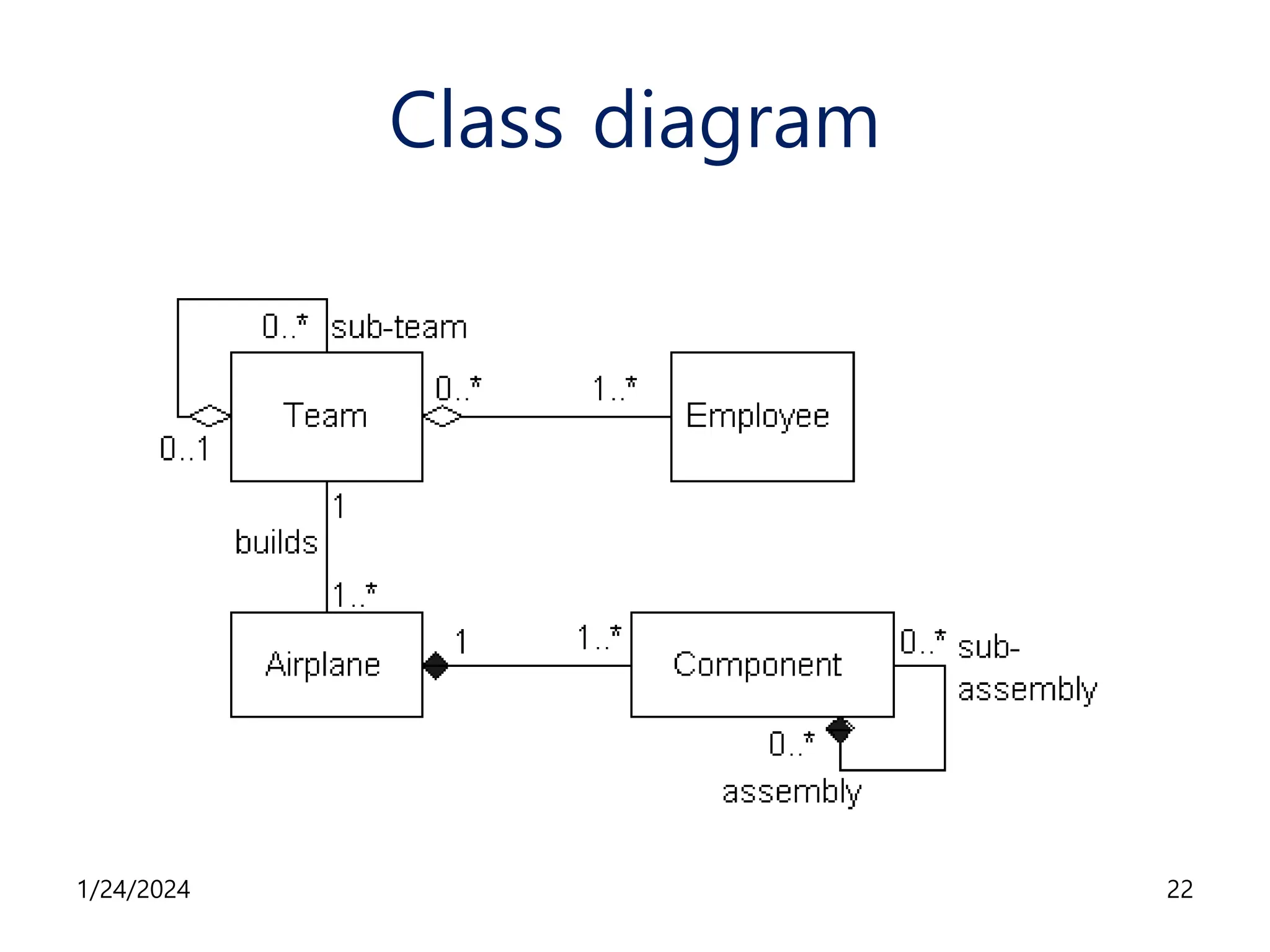 Chapter-2 UML and UML Diagrams.pdf
