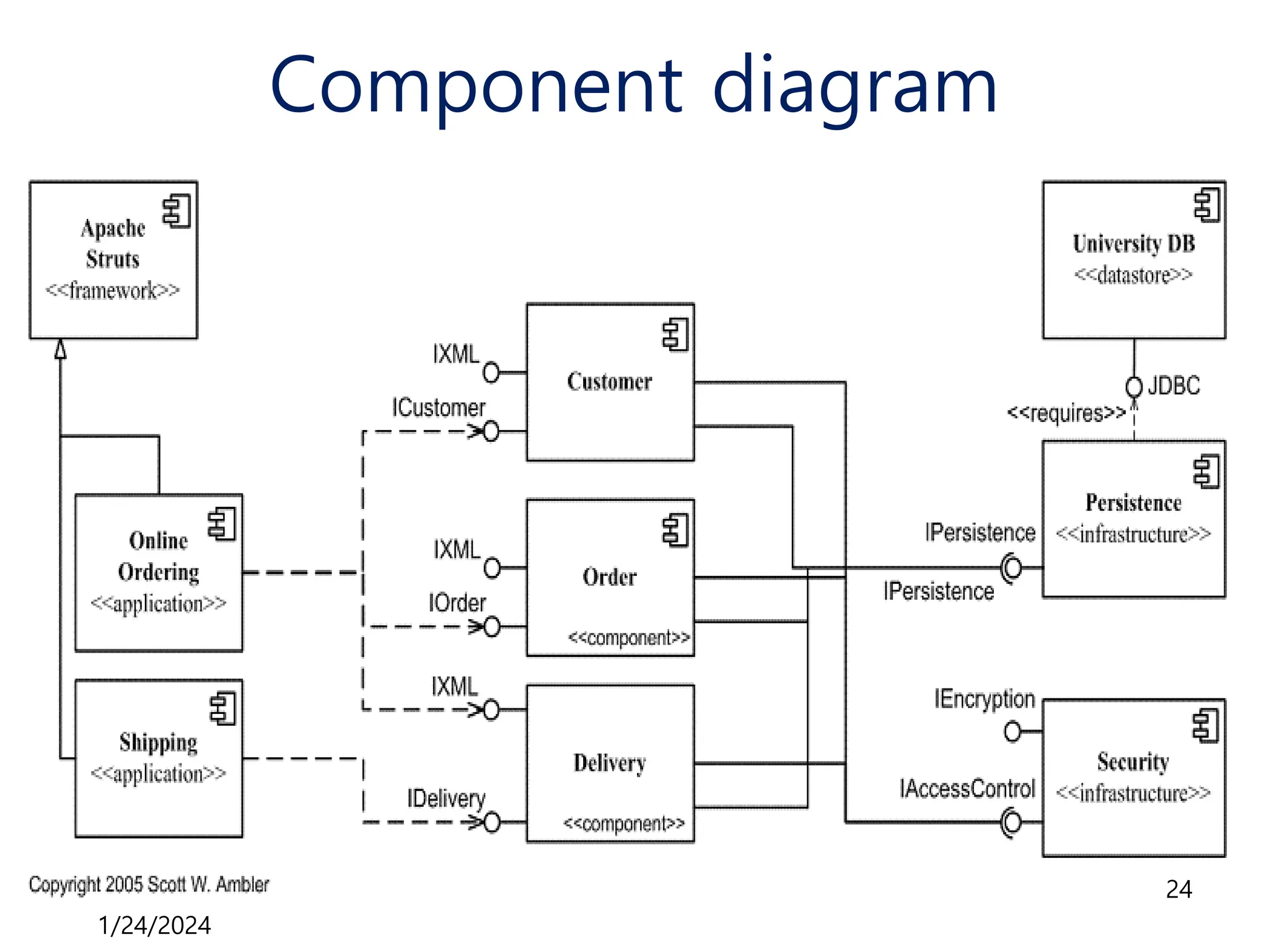 Chapter-2 UML and UML Diagrams.pdf