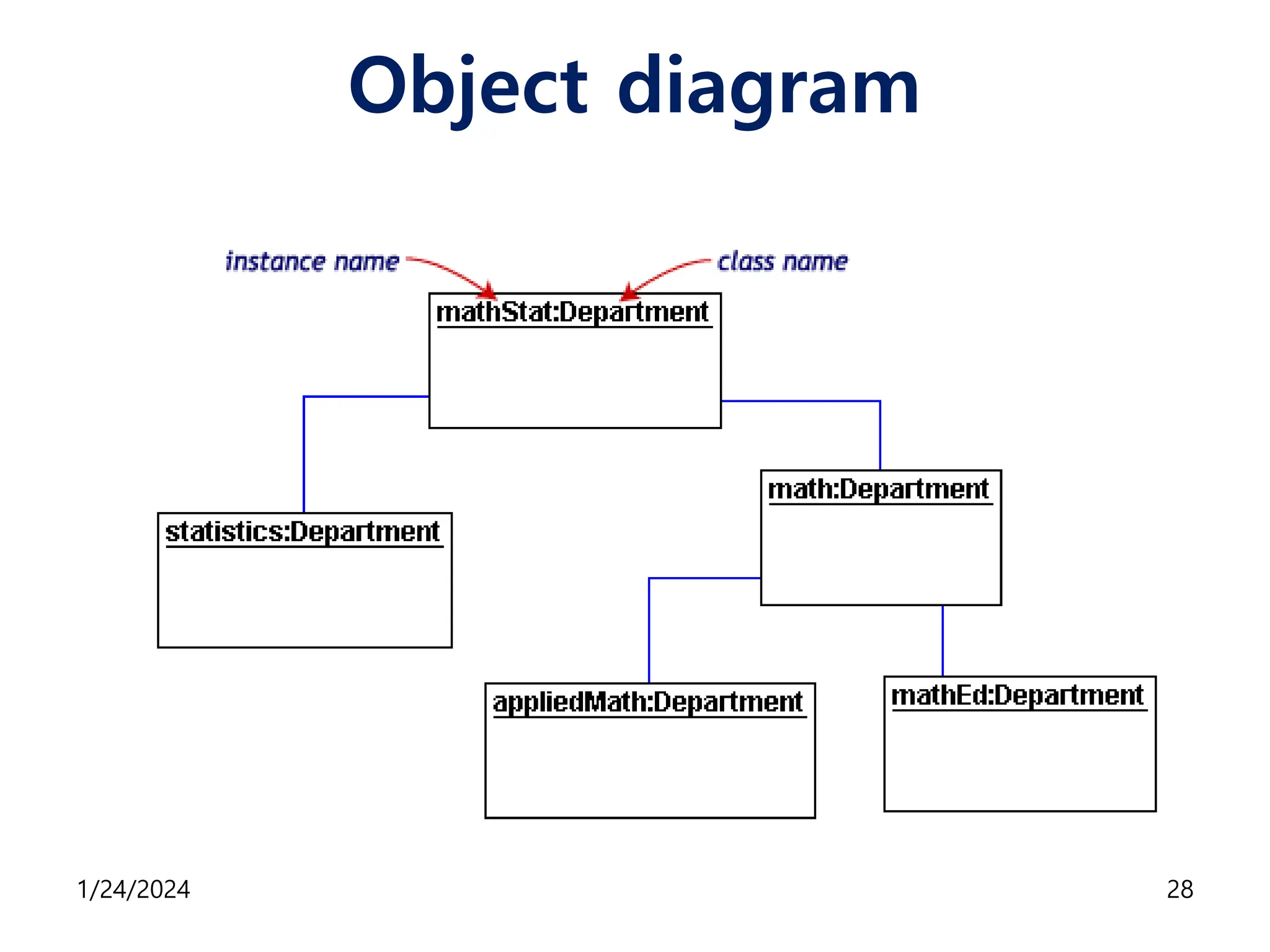 Chapter-2 UML and UML Diagrams.pdf
