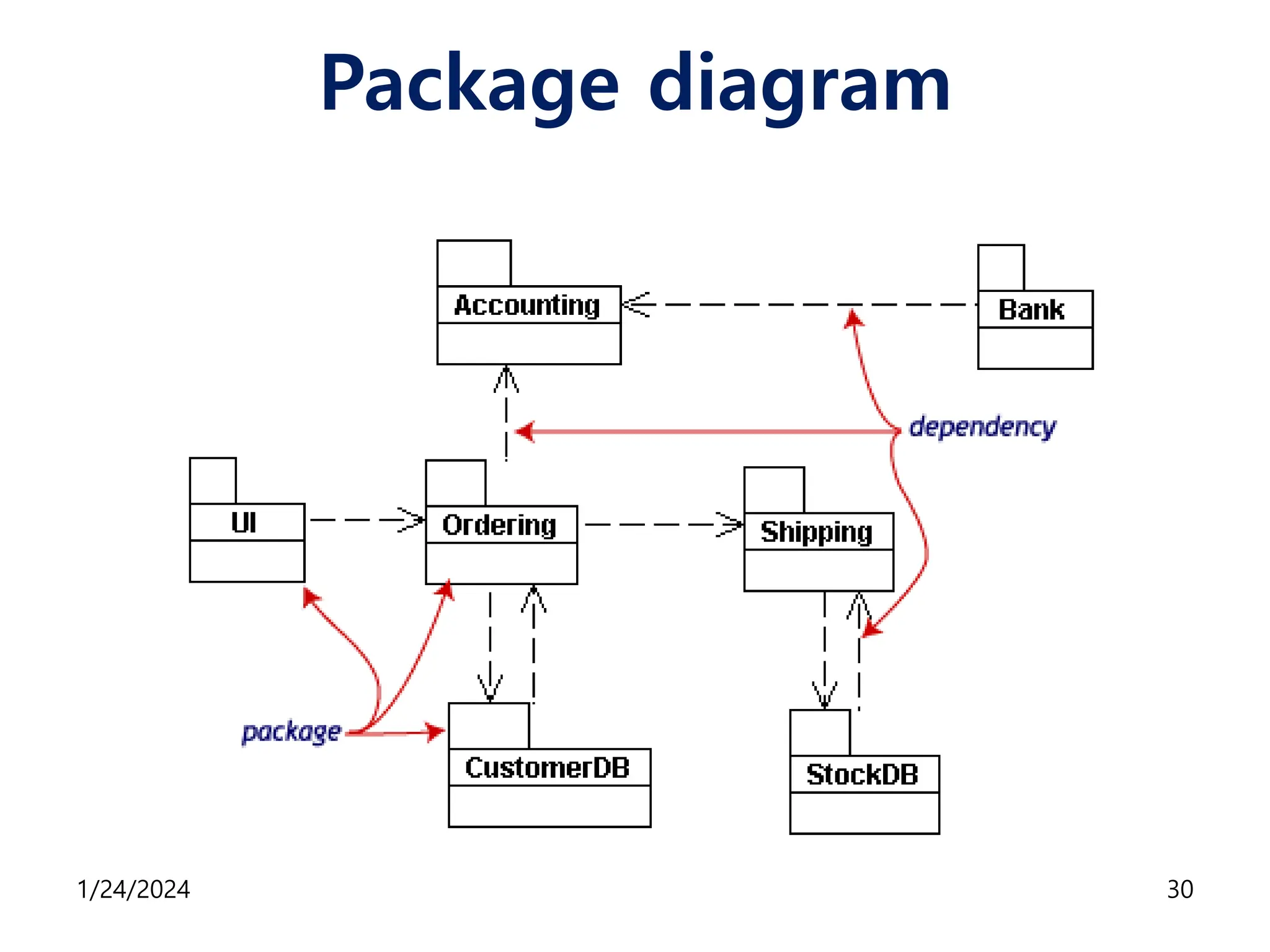 Chapter-2 UML and UML Diagrams.pdf