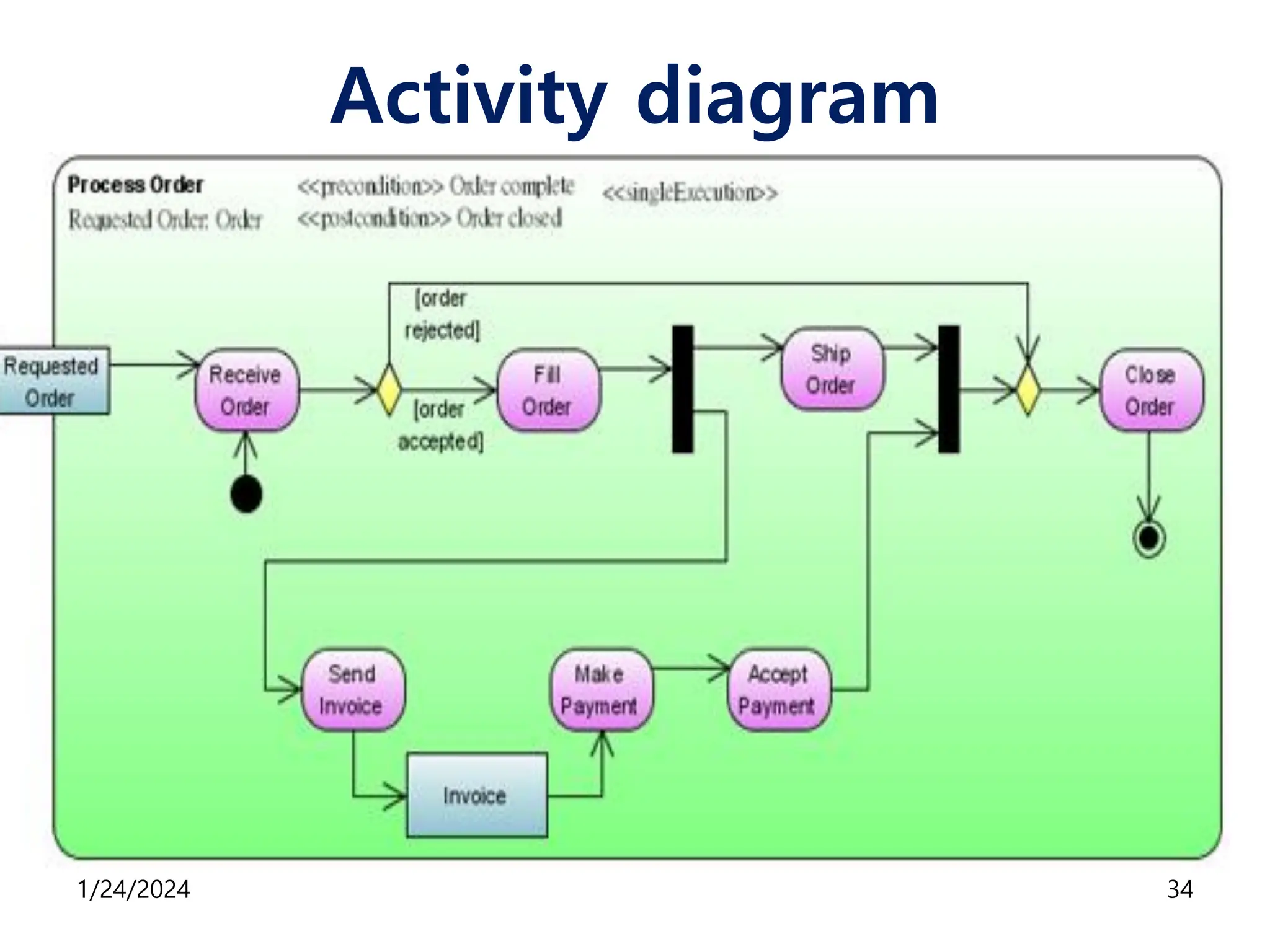 Chapter-2 UML and UML Diagrams.pdf