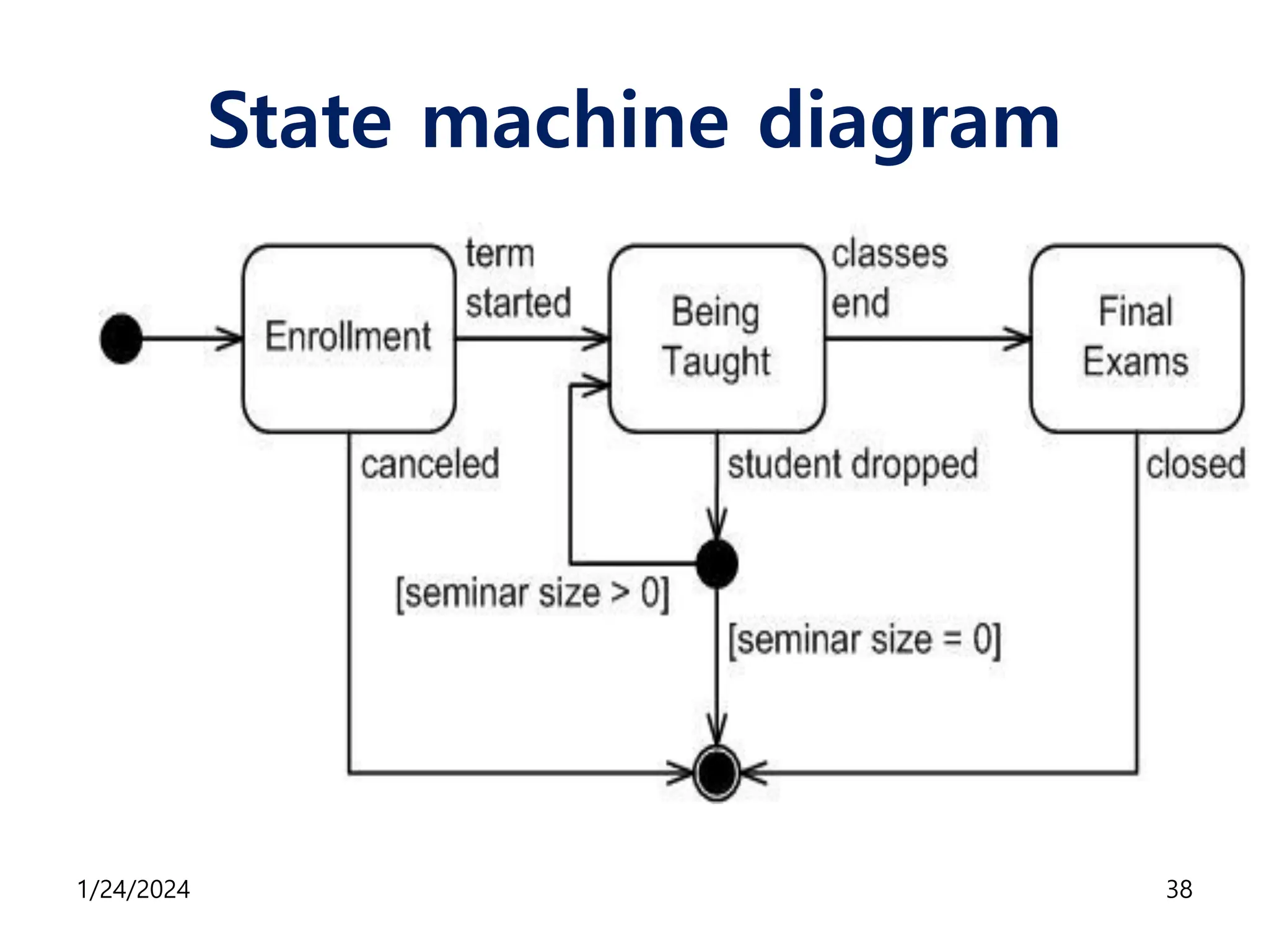Chapter-2 UML and UML Diagrams.pdf