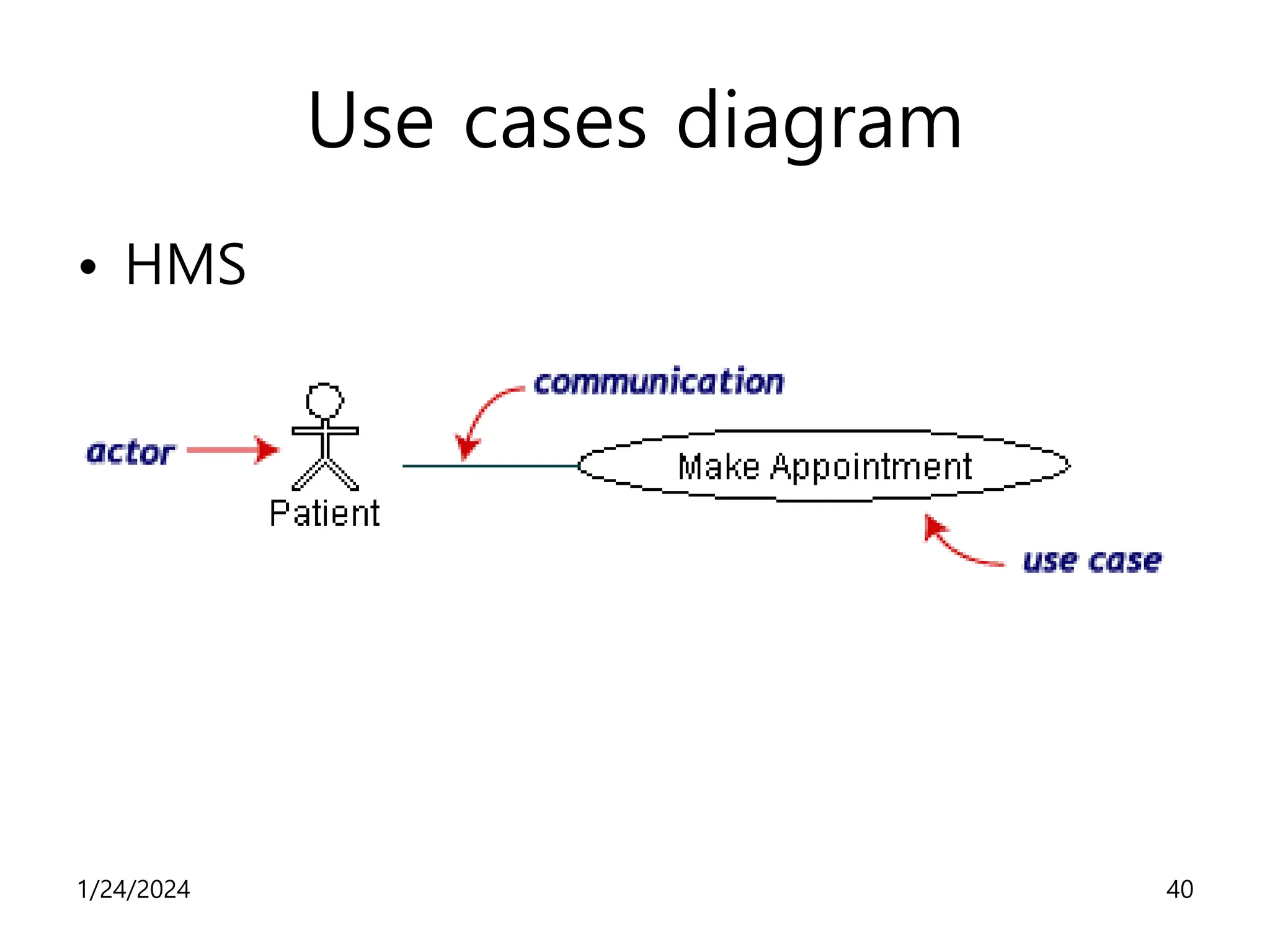 Chapter-2 UML and UML Diagrams.pdf