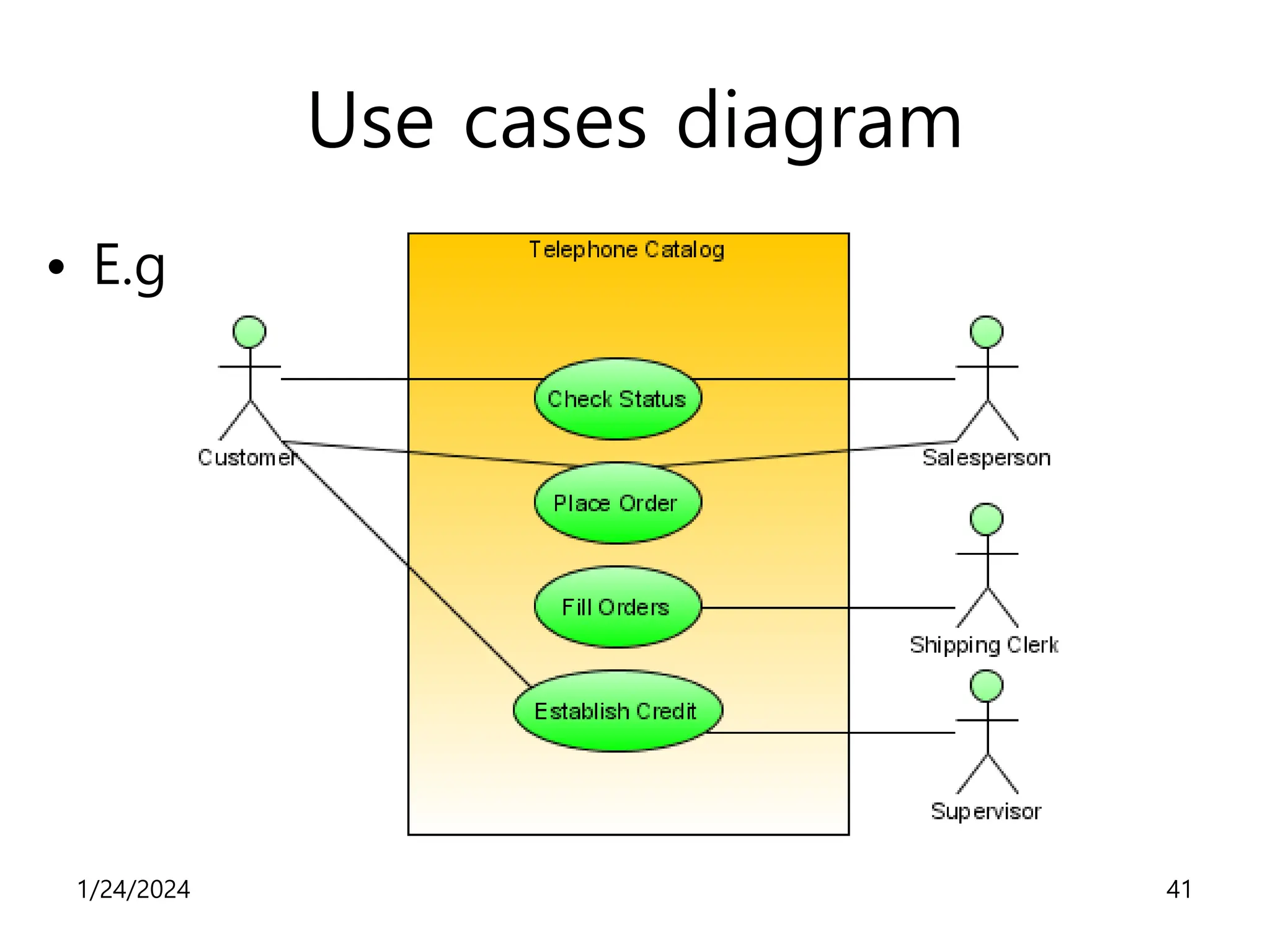 Chapter-2 UML and UML Diagrams.pdf
