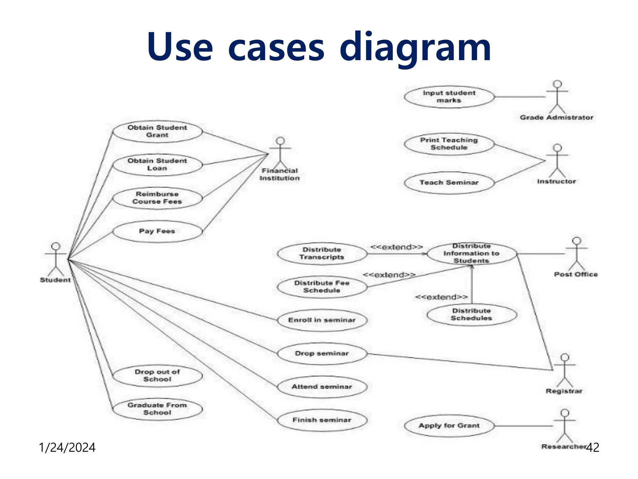 Chapter-2 UML and UML Diagrams.pdf