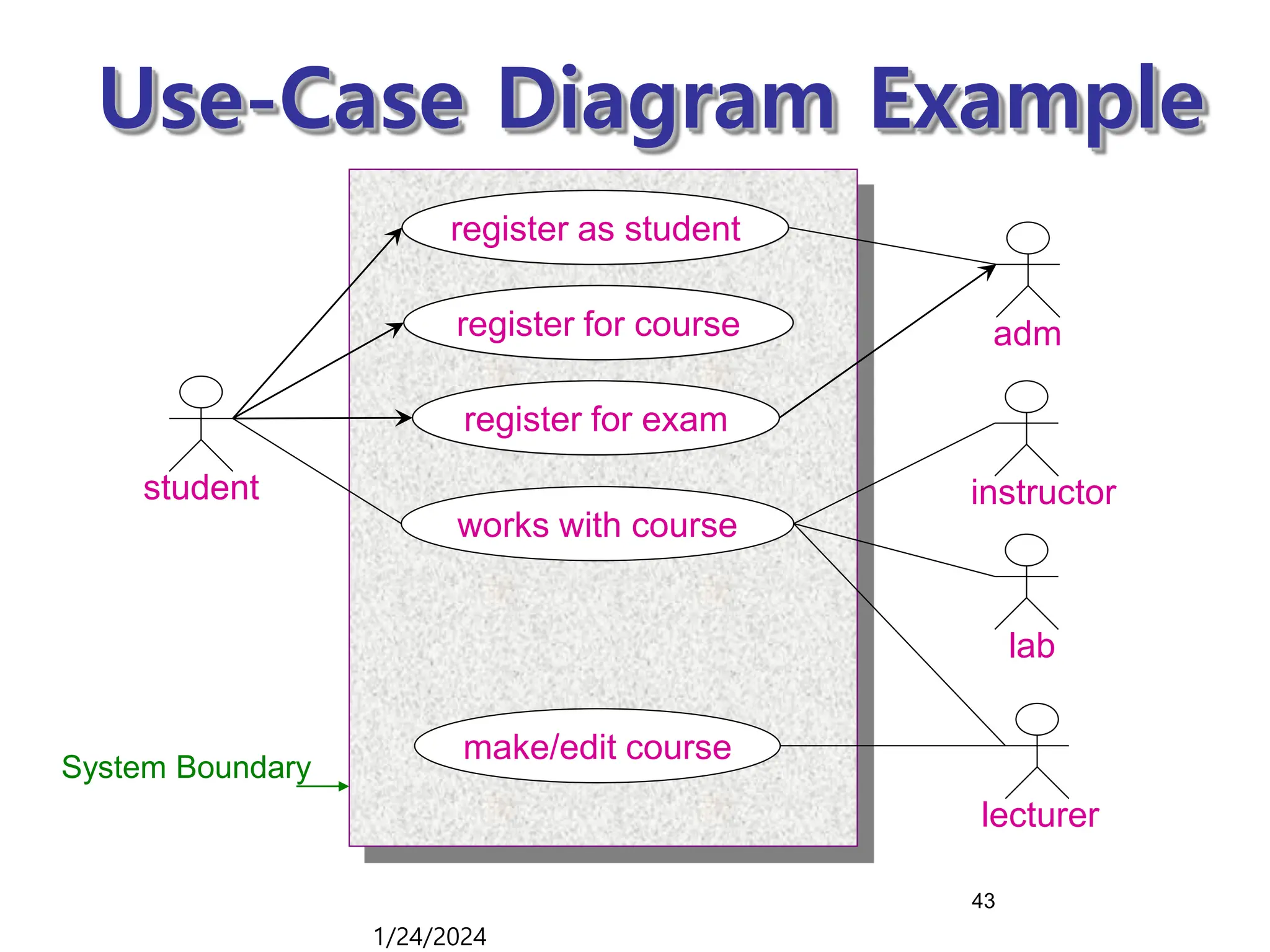 Chapter-2 UML and UML Diagrams.pdf